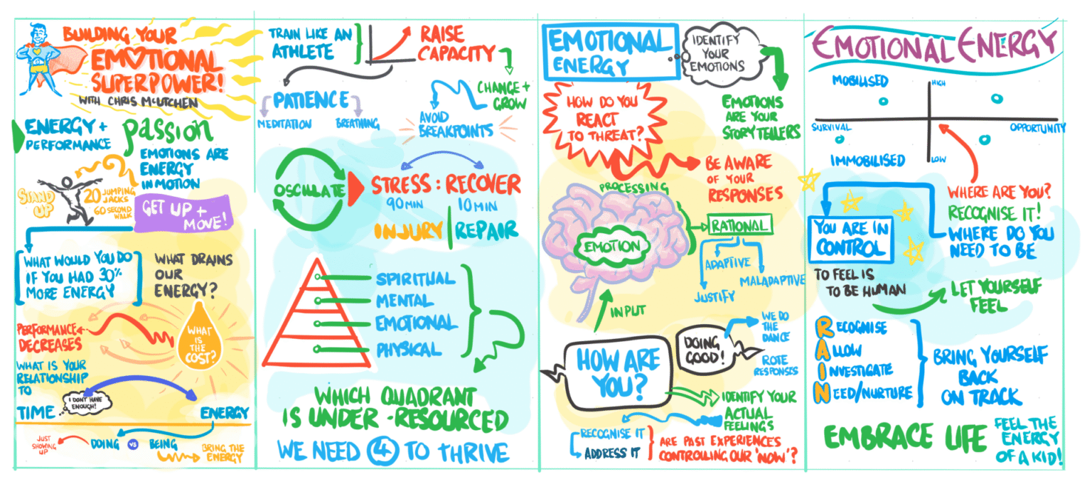 Building Our Emotional Superpowers | Explore Performance