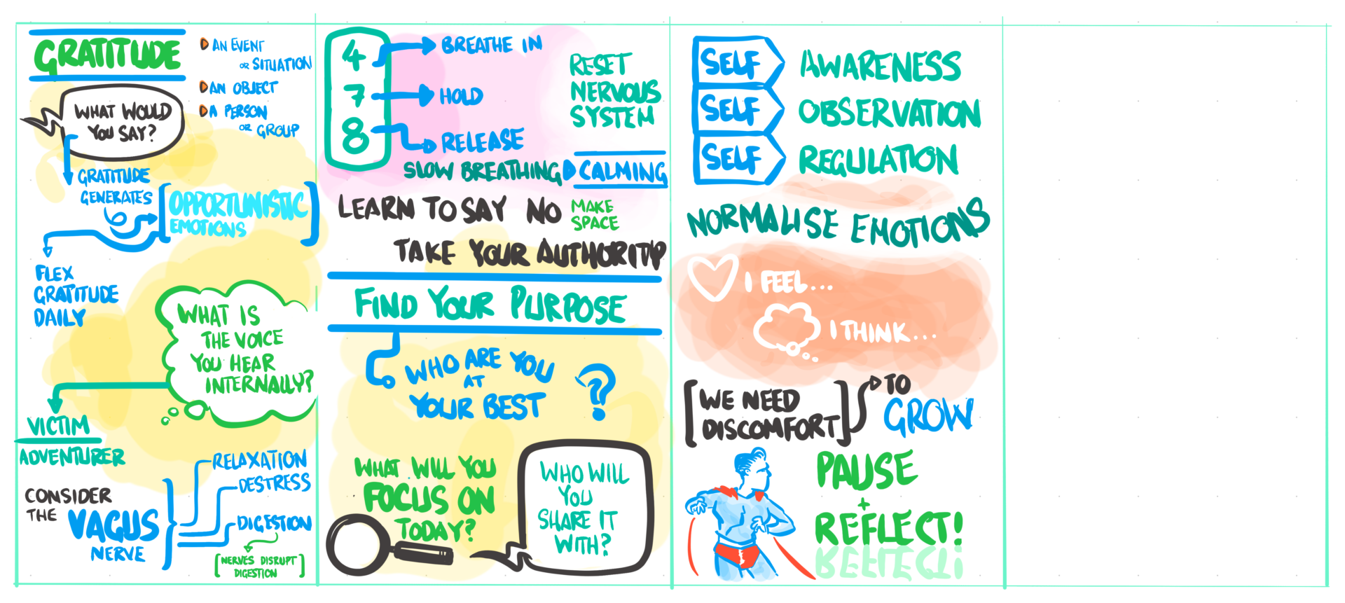 Building Our Emotional Superpowers | Explore Performance